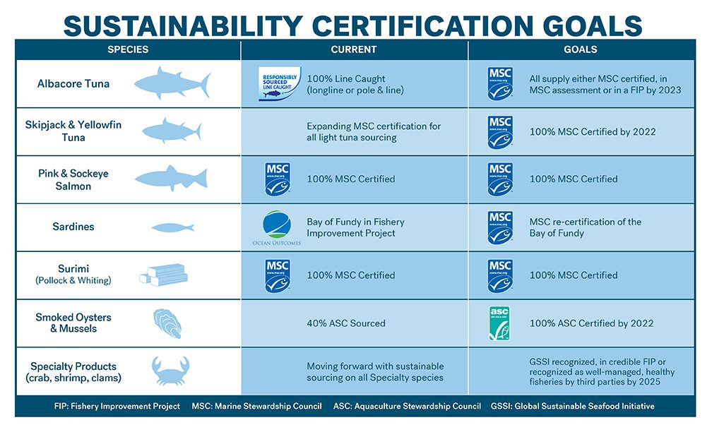 Sustainability – Clover Leaf