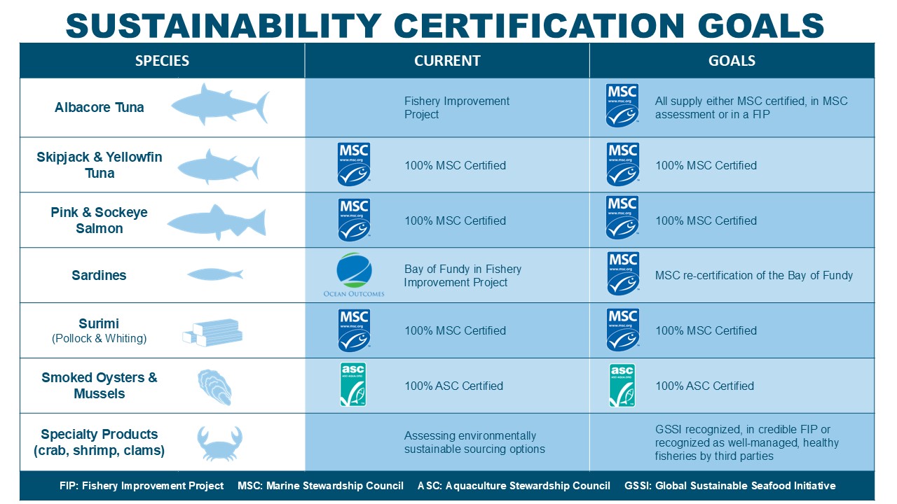 Sustainability - Clover Leaf
